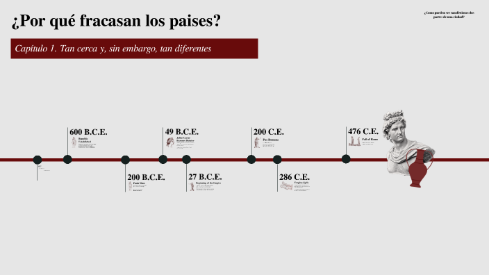 Acemoglu Robinson, capitulo 1 by Marta Vega on Prezi