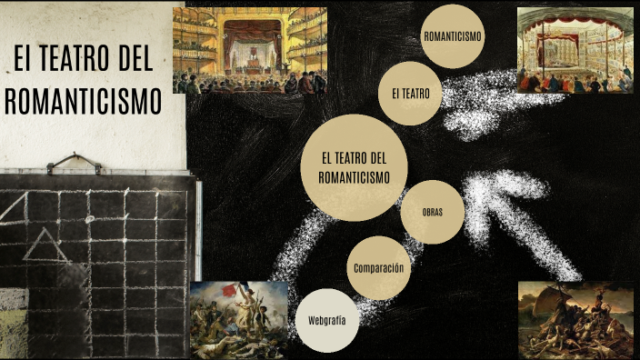 EL TEATRO DEL ROMANTICISMO by oriol udina on Prezi