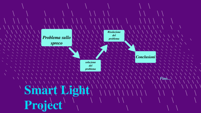 Smart Light Project by ALESSANDRO ANTONIO ALBUNIO on Prezi