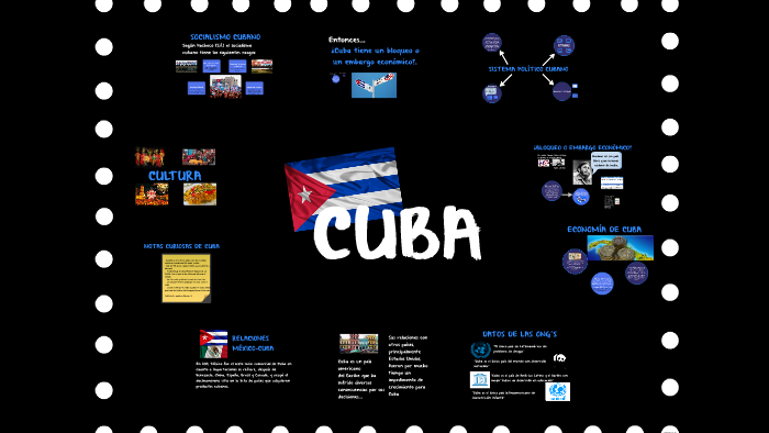 Cuba es by on Prezi