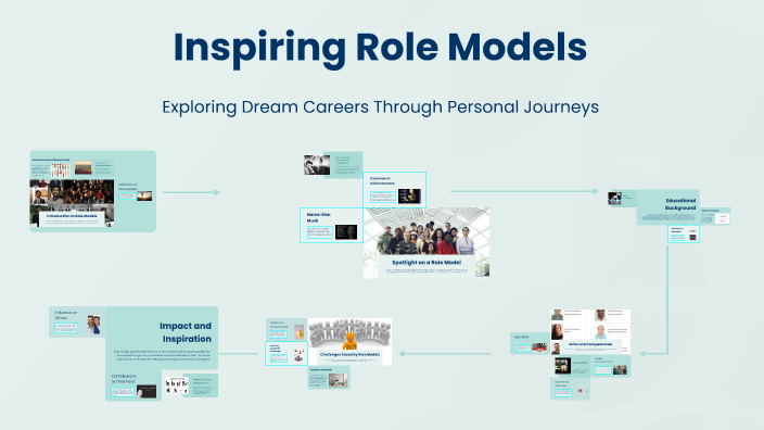 Inspiring Role Models by Armando Hernández on Prezi