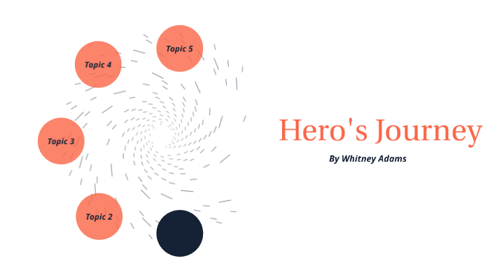 Hero's Journey- The Hate U Give by Whitney Adams on Prezi