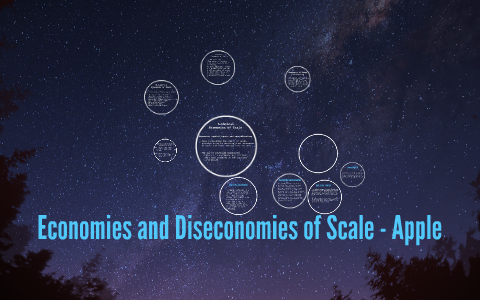 Economies and Diseconomies of Scale by Claudia Leung on Prezi