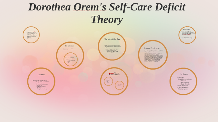 Dorothea Orem's Self-Care Deficit Theory by Amy White on Prezi