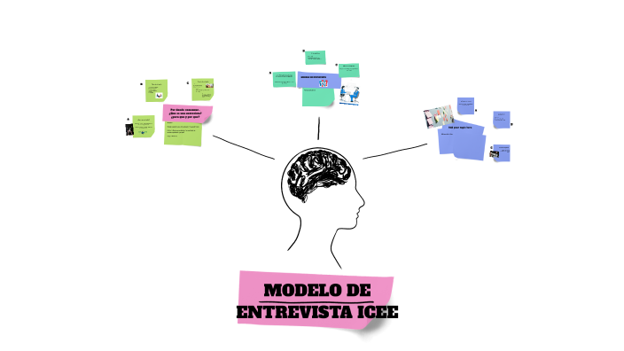 MODELO DE ENTREVISTA by Gabriela Alanis on Prezi