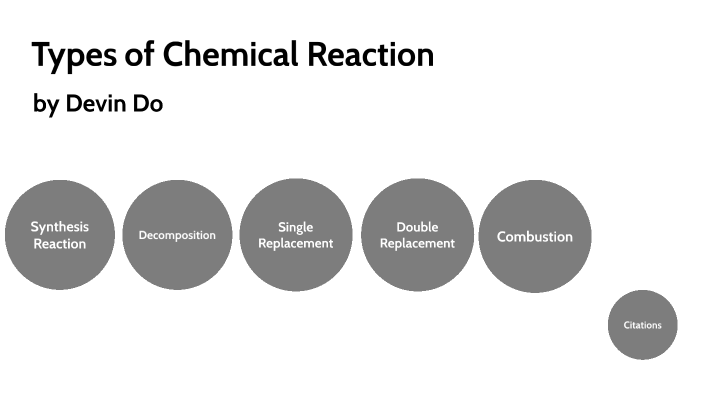 Types of Chemical Reaction by Devin Do on Prezi