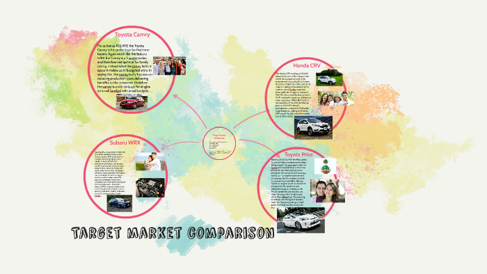 Target market comparison by Finley Ghosh on Prezi