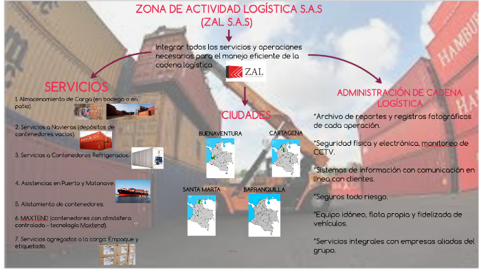 ZONA DE ACTIVIDAD LOGISTICA S.A.S by Cindy Gonzalez on Prezi