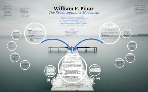 William F. Pinar by Ana Galac on Prezi