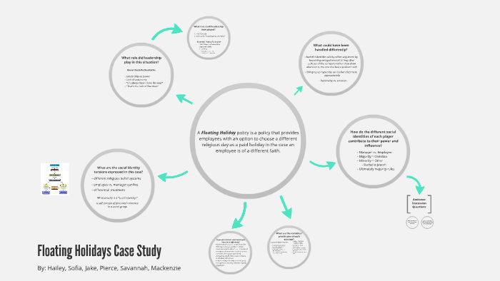 Floating Holidays by Mackenzie Bale on Prezi