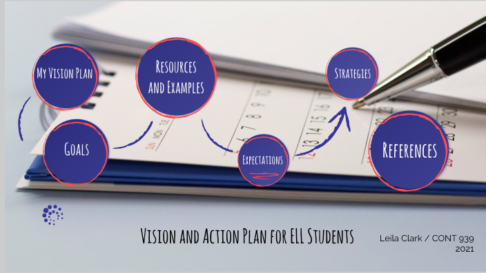Action Plan for ELL Students by Leila Clark on Prezi