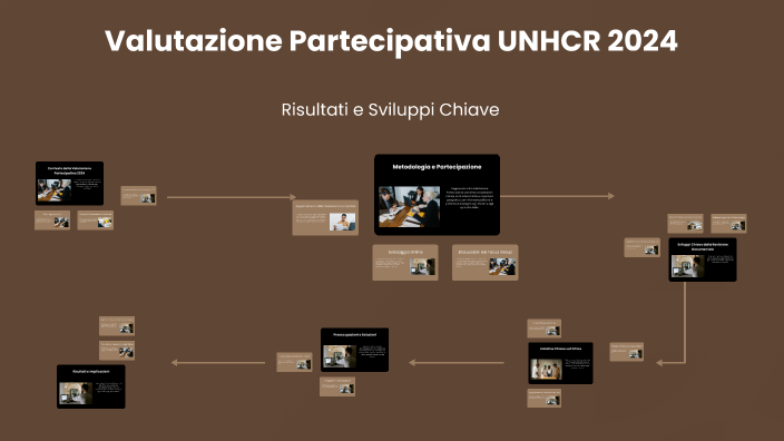 Valutazione Partecipativa UNHCR 2024 by Insaf Dimassi on Prezi