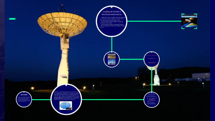 ¿Que es la CONAE? by rob dfdsgdh