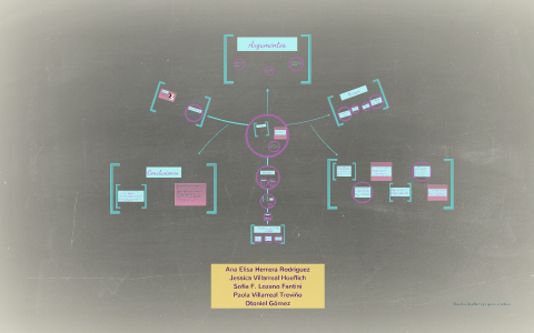 Child behavior checklist ( CBCL) by Sofia Lozano on Prezi