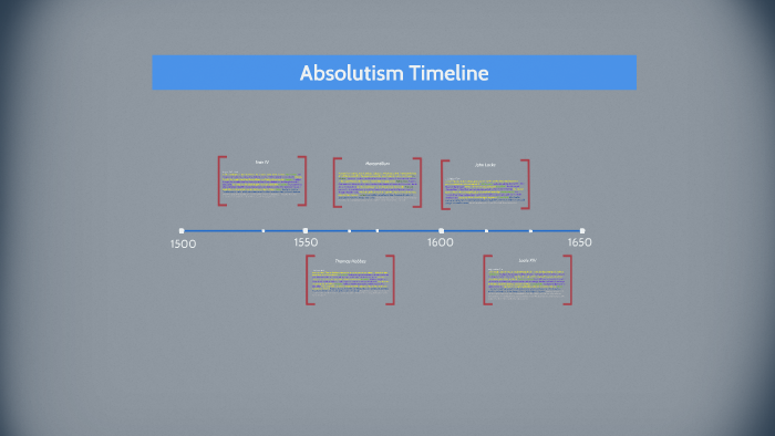 Absolutism Timeline by Andrea Nocco