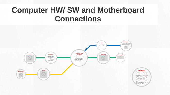 Computer HW/ SW and Motherboard Connections by Rita Torres on Prezi