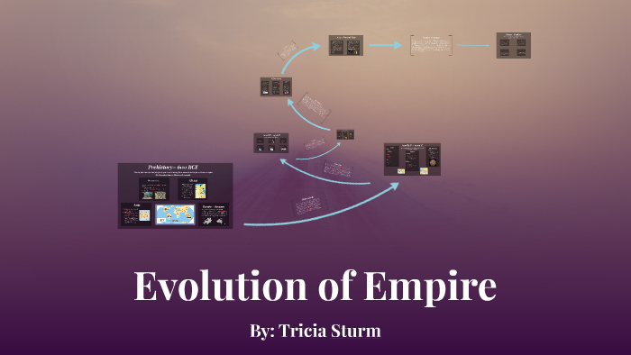 Evolution of Empire by on Prezi