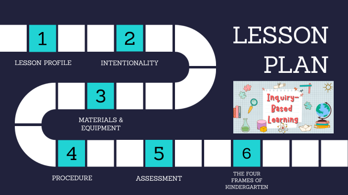 Inquiry Based Lesson Plan - Shadows by Elizabeth Paleshi on Prezi