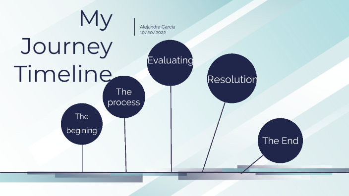 My journey map by Alejandra Garcia on Prezi