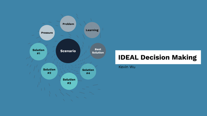 IDEAL Decision Making Model: Concept Map Culinating Assignment by kevin ...