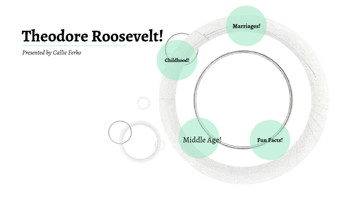 Theodore Roosevelt (AMAZING)! by Callie Ferko on Prezi