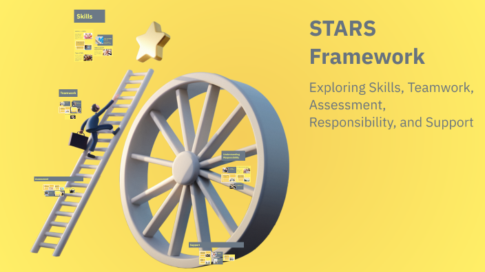 STARS Framework by Patrick McLaughlin on Prezi