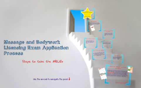 MBLEx Application Process by Lorena Haynes on Prezi
