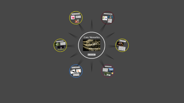 Core Memories by Lydia Rankin