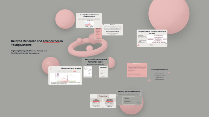 Delayed Menarche and Amenorrhea in Young Dancers by Mia Rosevear on Prezi