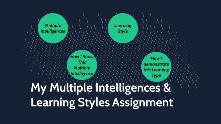 My multiple Intelligences and Learning Styles Assignment by Adam Kenny ...