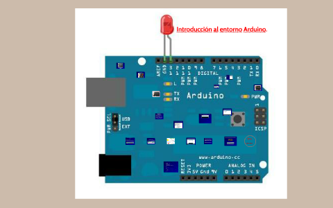 Introducción al entorno Arduino by Juan Muñoz Barbo on Prezi