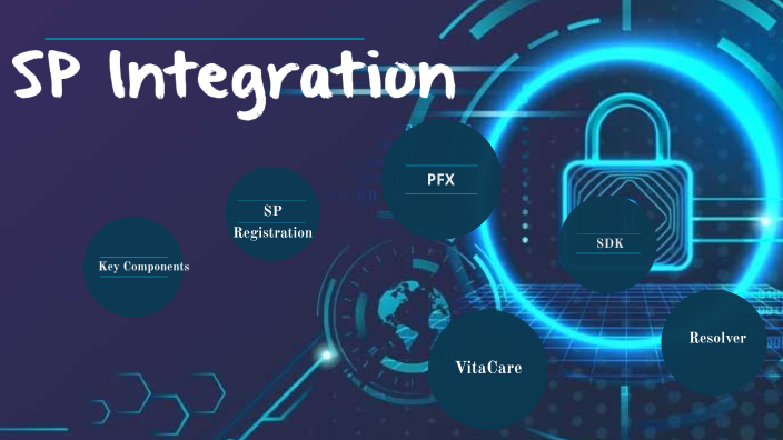 SP Integration by Amani alkalbani on Prezi