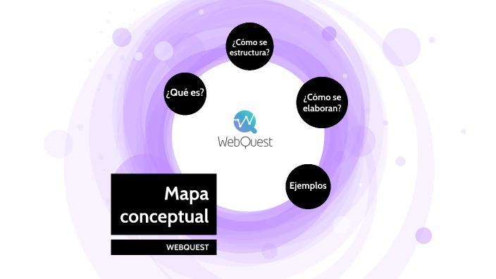 Webquest conceptual map by ALONSO LOPEZ on Prezi