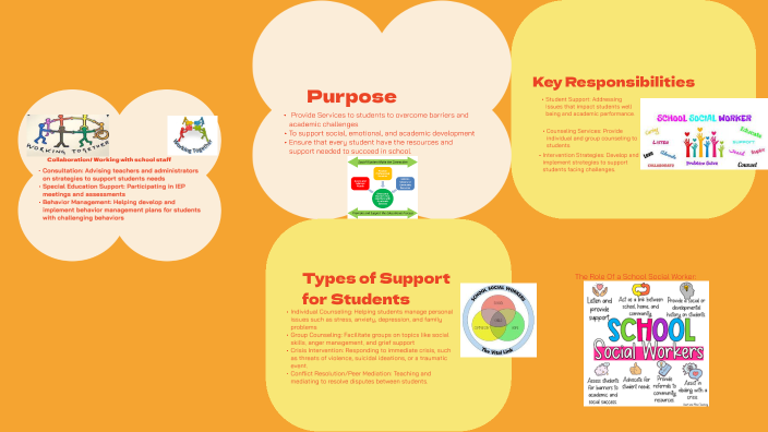 Role Of School Social Worker by Chisa Gaymon on Prezi