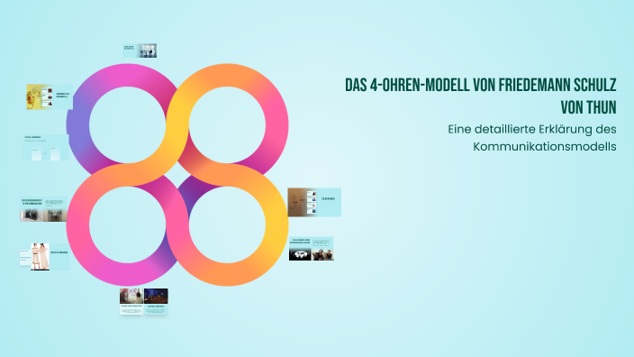 Das 4-Ohren-Modell von Friedemann Schulz von Thun by leon heller on Prezi