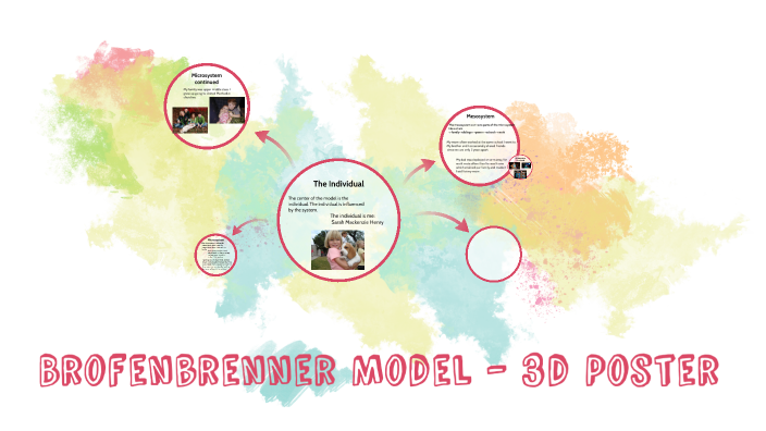 Bronfenbrenner Poster by Mackenzie Henry on Prezi