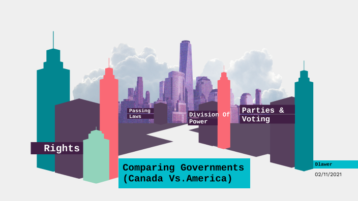 Comparing Governments by Dlawer Mohammed on Prezi