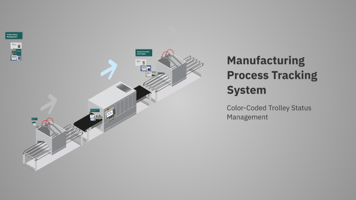 Manufacturing Process Tracking System by Manish Patel on Prezi