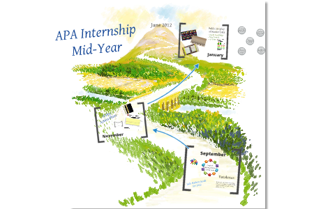 APA Intern Presentation by Kathryn Rodocker on Prezi