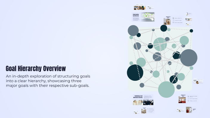 Goal Hierarchy Overview by Hannah Park on Prezi