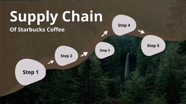 Starbucks Coffee Supply Chain by Sidney Johnson on Prezi