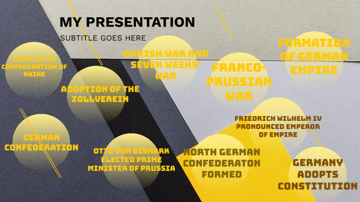 German Timeline by Julio Reyes on Prezi