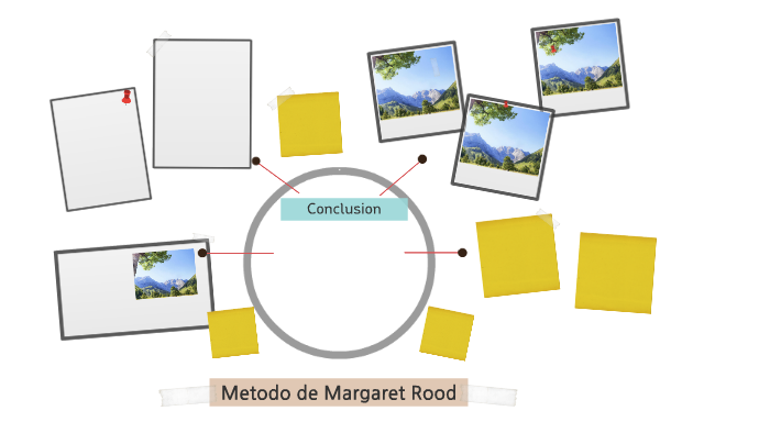 Metodo de Margaret Rood by Elisa Botero on Prezi
