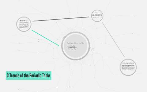 3 Trends of the Periodic Table by lyle schmidt