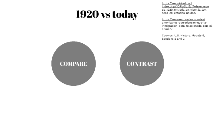 1920 vs today by ana garcía