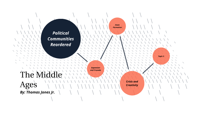 Middle Ages Concept Map by Thomas Jones on Prezi