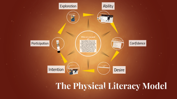 The Physical Literacy Model by Christy Zwolski on Prezi
