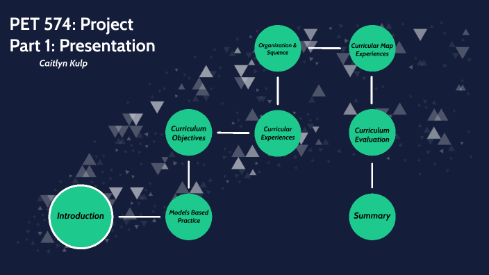 PET 574: Project Part 1: Presentation by Caitlyn Kulp on Prezi