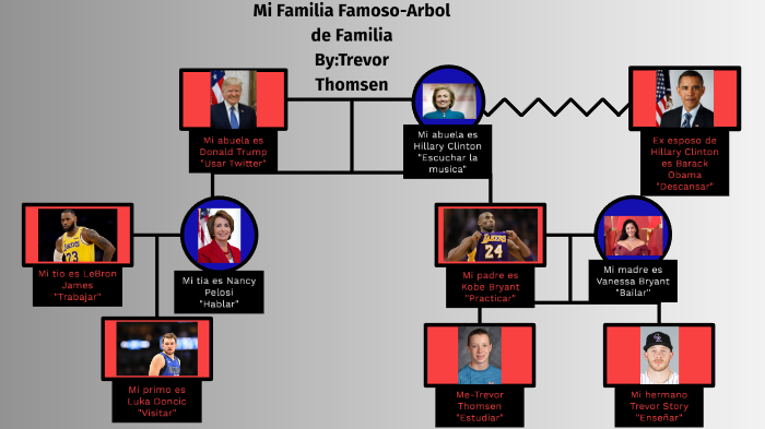 Celebrity Family Tree by Trevor Thomsen on Prezi