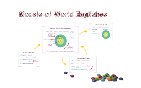 Models of World Englishes by Anna Karpiuk on Prezi